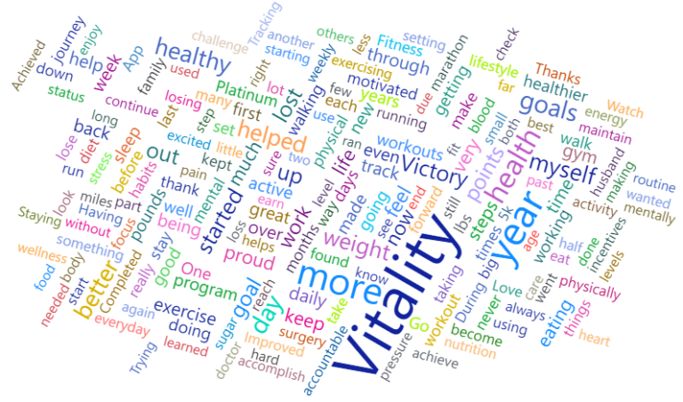 Celebrating our Members’ Victories – Vitality