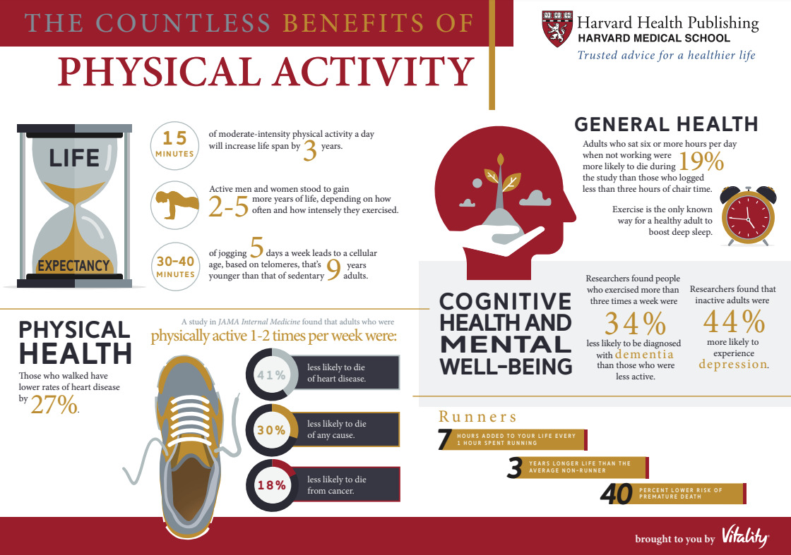 The Countless Benefits of Physical Activity