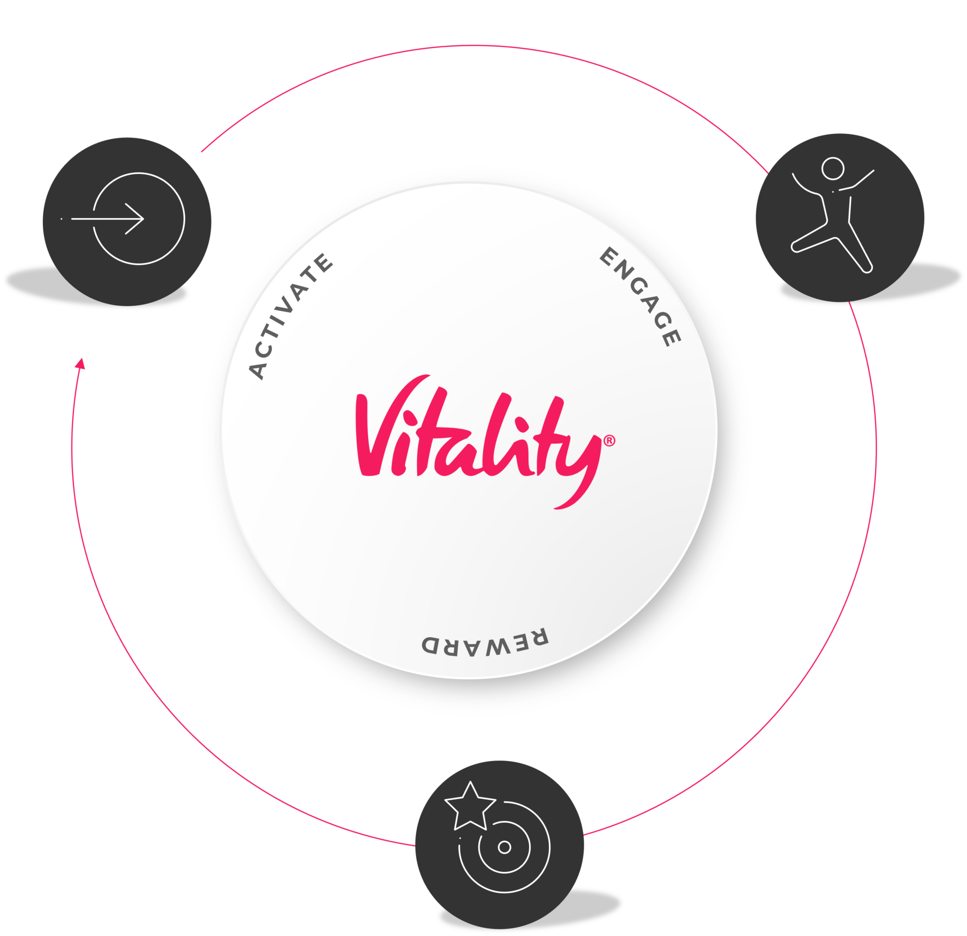 Employee Health & Wellness Solutions | Engagement Platform